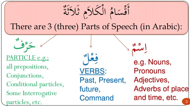 Building blocks :: Quranic-arabic-made-easy