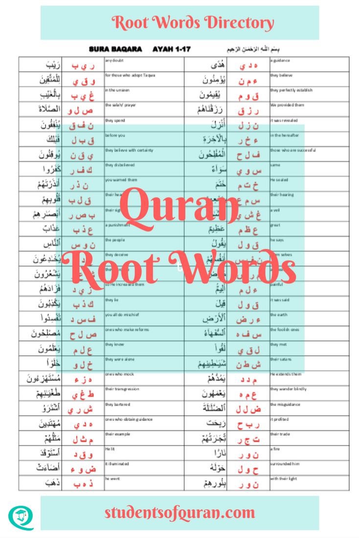 Quranic Words Quranic arabic made easy Quranic Words Quranic arabic made easy